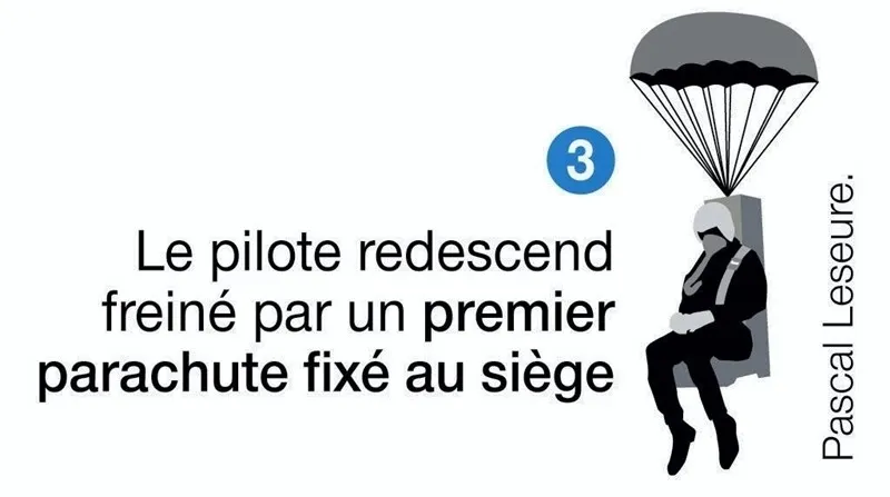 Crash en Méditerranée. En Rafale, la survie passe par le siège ...