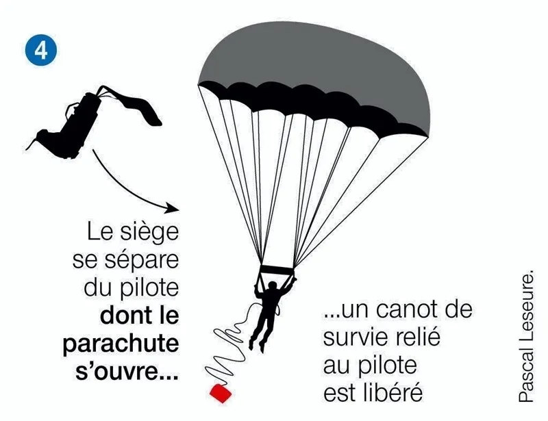Crash en Méditerranée. En Rafale, la survie passe par le siège ...