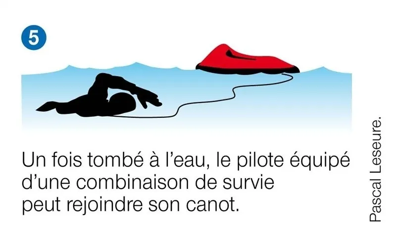 Crash en Méditerranée. En Rafale, la survie passe par le siège ...