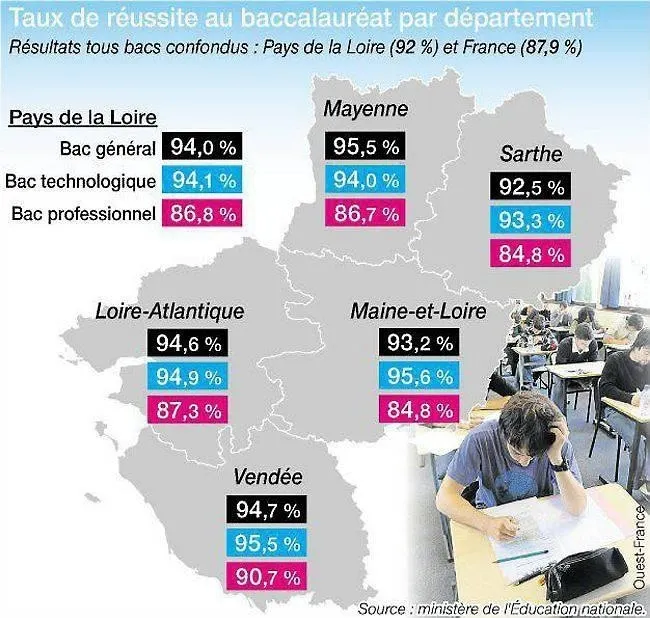 Bac : mention très bien pour l'académie - Nantes.maville.com
