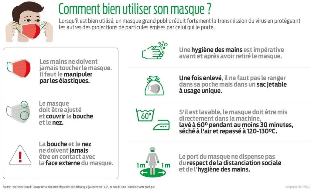 Coronavirus. Le port du masque obligatoire dès la semaine prochaine ...