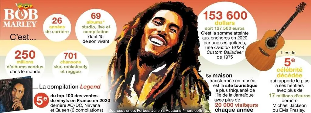 ENTRETIEN. Alain Gardinier : « Bob Marley est le plus universel des ...