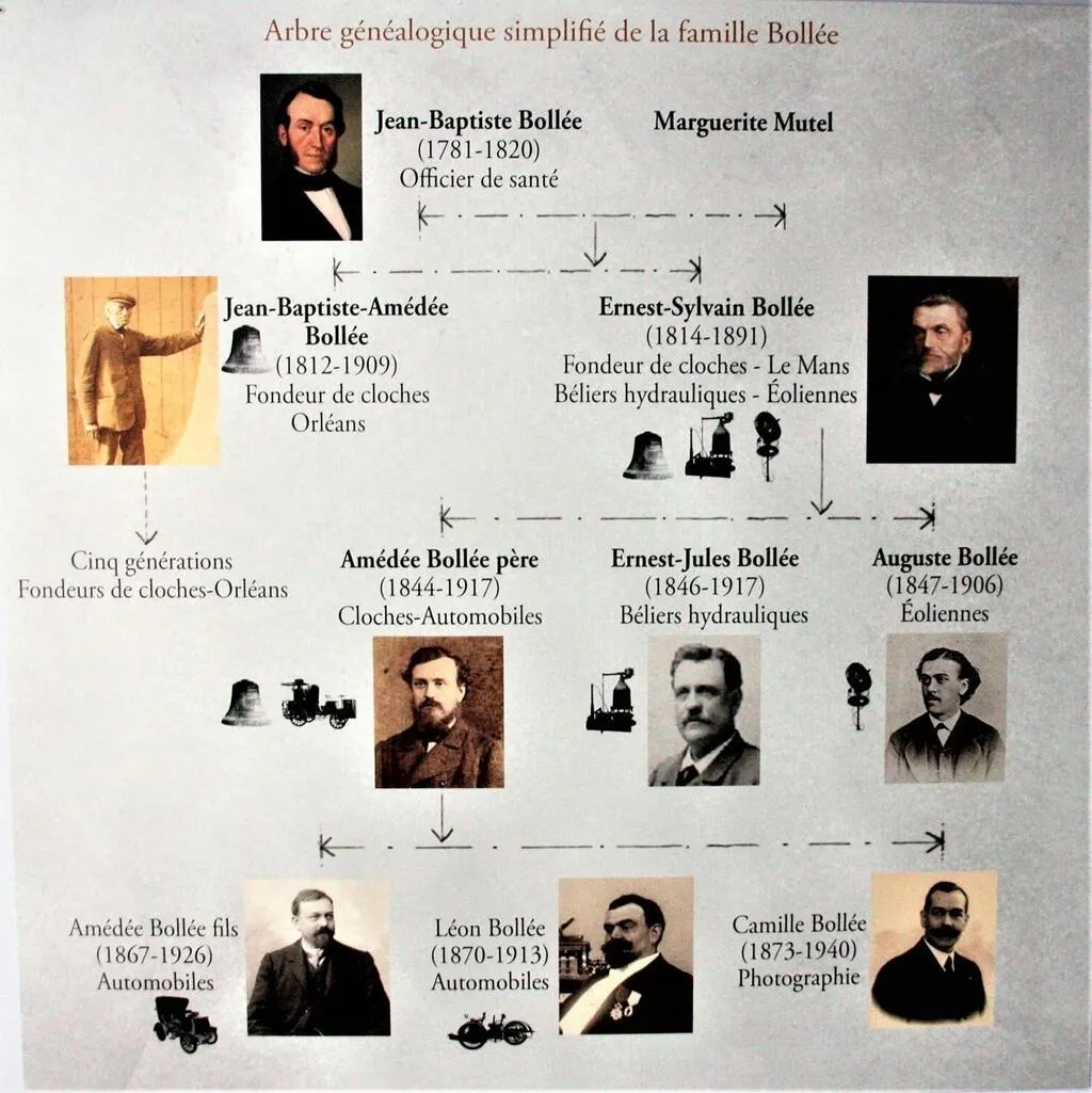 Le Mans. La saga des Bollée : Ernest-Sylvain, celui par qui tout a ...