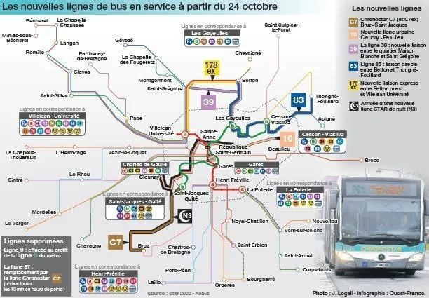 Rennes. Métro et bus : le grand chambardement attendu à la rentrée ...