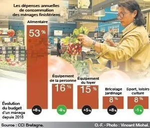 Comment évolue la consommation des ménages finistériens ? - Brest ...