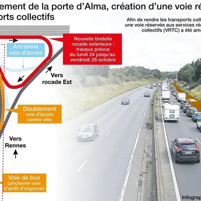 La date d’ouverture de la voie réservée aux bus, lors des bouchons au ...