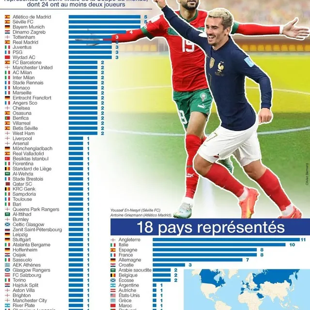 Coupe du monde. Quels sont les clubs les plus représentés en demi ...
