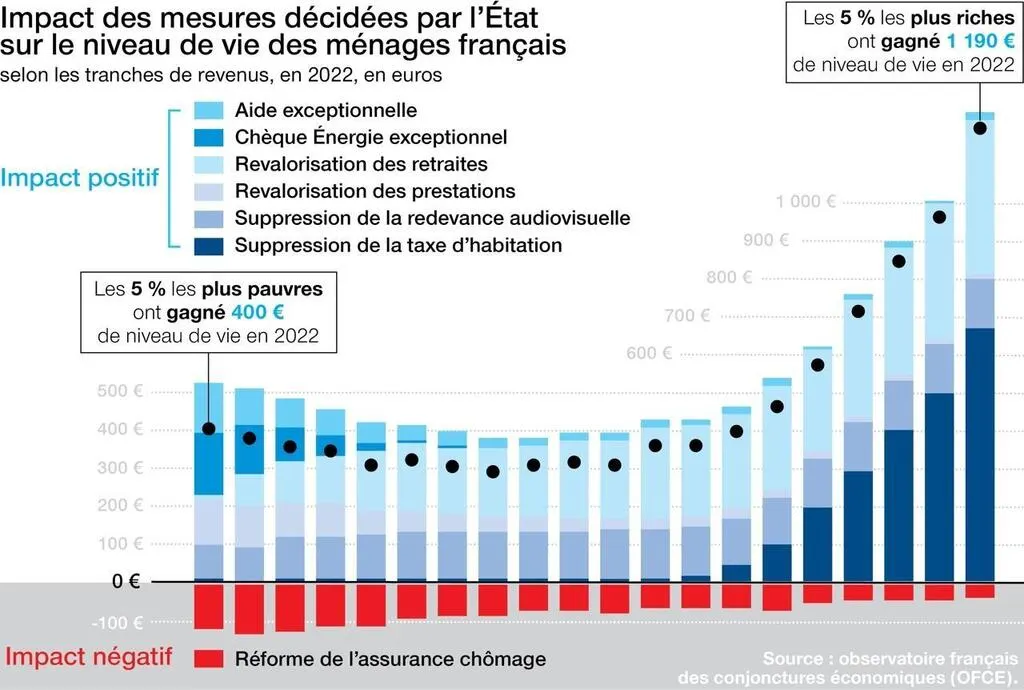 Malgré les aides, le pouvoir d’achat en baisse - La Baule.maville.com