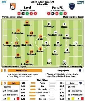 Ligue 2. Stade lavallois : Un groupe de 20 Tango, avec Naidji, pour la réception du Paris FC ...