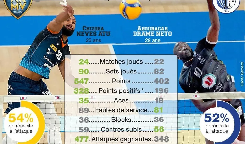 Loire Atlantique - Volley. Ligue AM : Avant Nantes Rezé – Tours, samedi ...