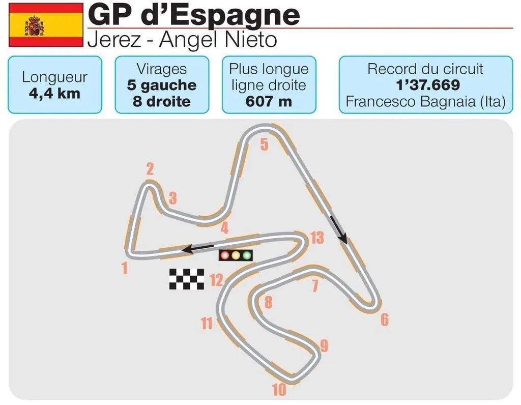 MotoGP. Record, tracé, palmarès… Tout savoir sur le circuit du GP d ...
