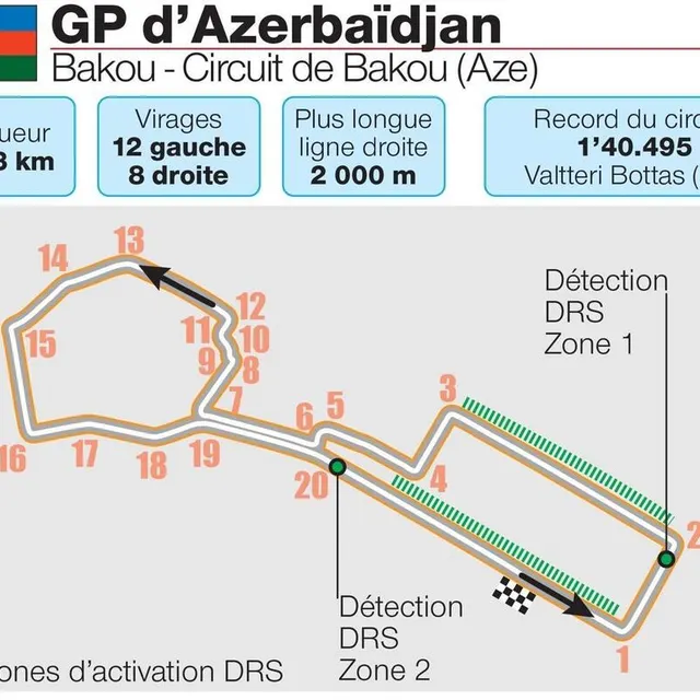 F1. GP d’Azerbaïdjan : vitesse, tracé, record… Tout savoir le circuit ...