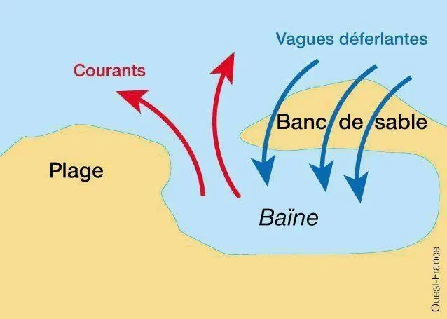 Un « effet d’aspiration » qui emporte au large : trois questions sur ...