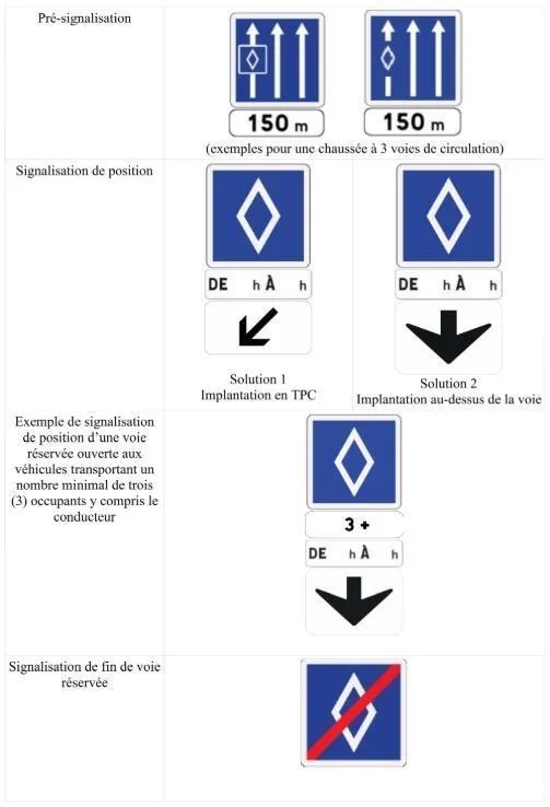 « Losange blanc sur fond bleu » : que signifie ce panneau de signalisation qui se répand en ...