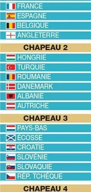 Euro 2024. L’équipe de France est-elle généralement vernie par le tirage au sort ? . Sport ...