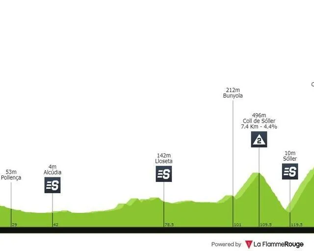 Cyclisme. Favoris, parcours, diffusion TV… Tout savoir sur le Challenge ...