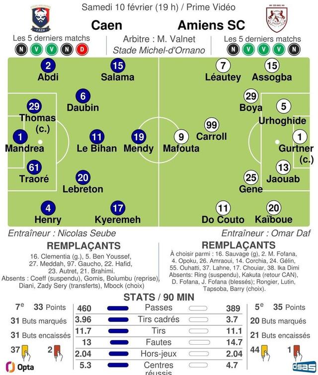 Ligue 2. SM Caen - Amiens : Kyeremeh plutôt que Brahimi, Salama ... Ligue 2. SM Caen - Amiens : Kyeremeh plutôt que Brahimi, Salama ...