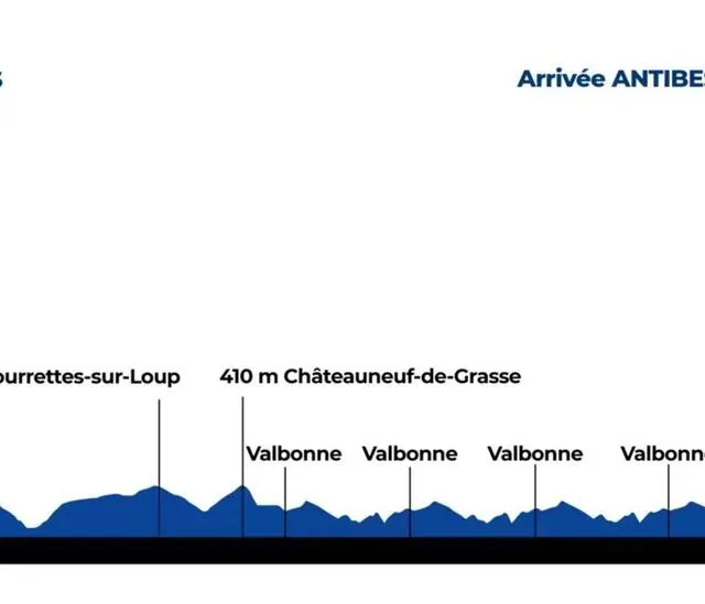 Cyclisme. Plateau, parcours diffusion… Tout savoir de la Classic Var et ...
