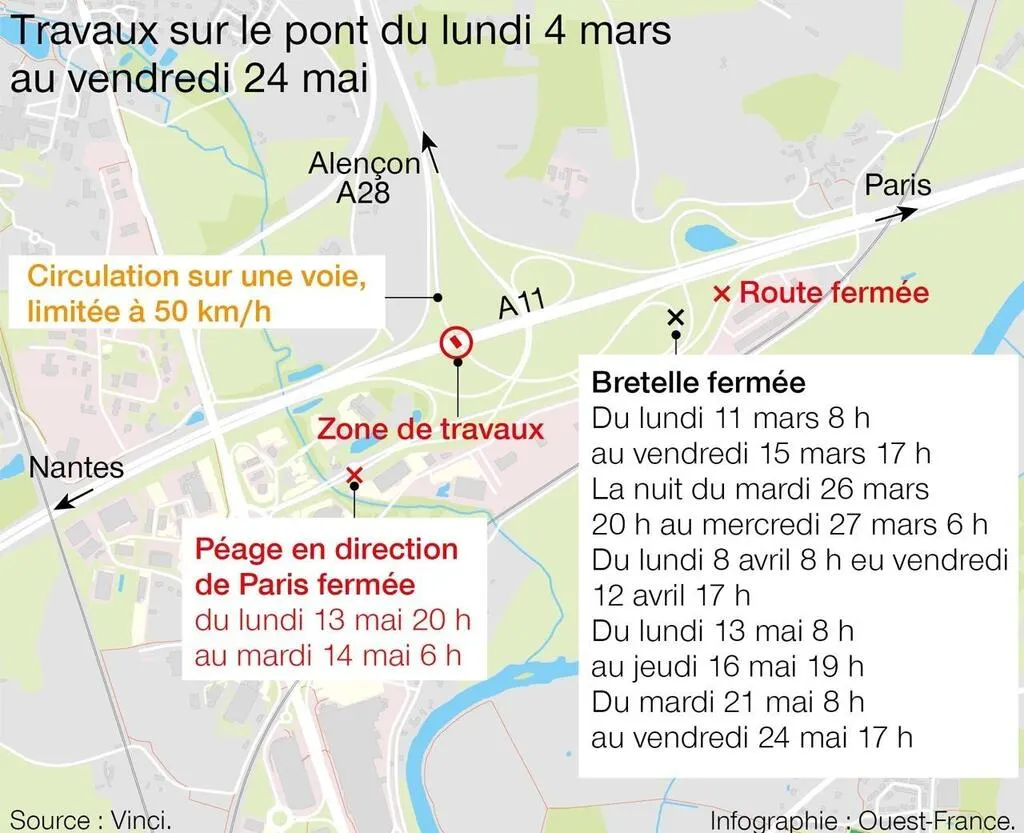 Sarthe. Travaux sur la bretelle d’autoroute A11/A28 : circulation ralentie du 4 mars au 24 mai ...