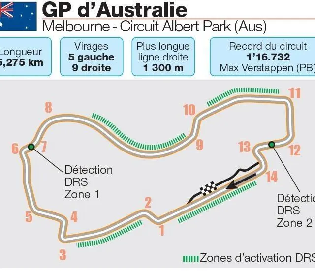 F1. Horaires, circuit, chaînes TV… Tout savoir pour suivre le Grand Prix d’Australie en direct ...