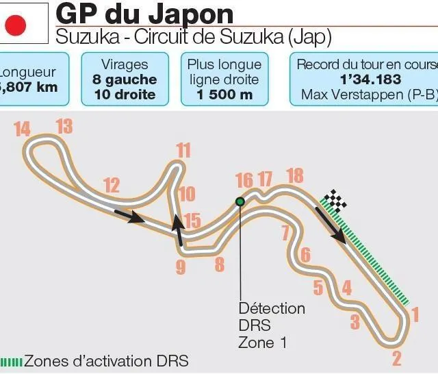 F1. Heures, chaînes TV, circuit… Tout savoir pour suivre le Grand Prix du Japon en direct ...