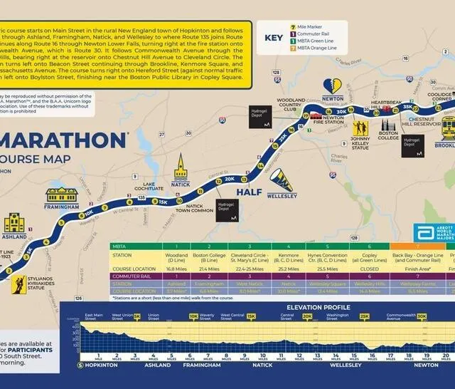 Marathon de Boston. Particularités, favoris, engagés… Ce qu’il faut ...