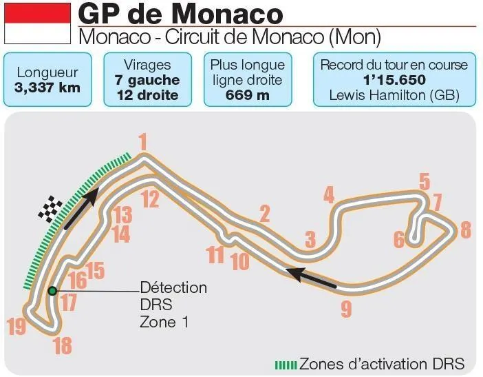 F1. Grand Prix de Monaco : vitesse, tracé, record… Tout savoir du ...
