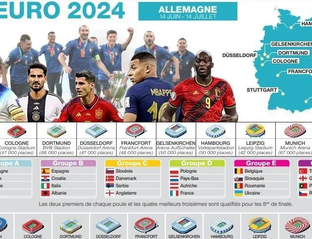 Euro 2024. Le calendrier complet du championnat d’Europe à télécharger en PDF . Sport - Rennes ...