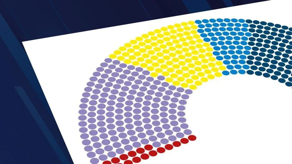 Législatives 2024 : à quoi ressemblerait l’Assemblée si on avait voté à ...