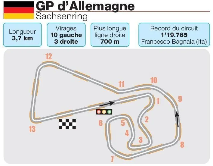 MotoGP. Circuit, programme, diffusion TV… Tout savoir sur le Grand Prix d’Allemagne . Sport ...