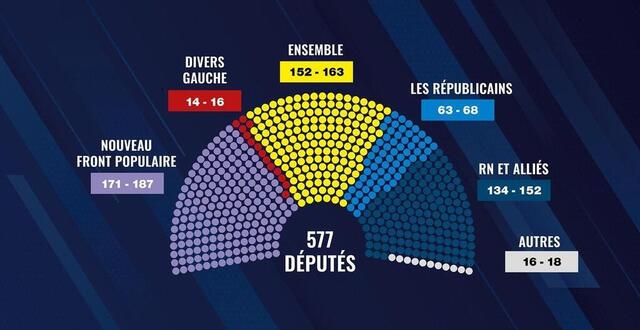 Législatives 2024 à Quoi Devrait Ressembler Lassemblée Nationale