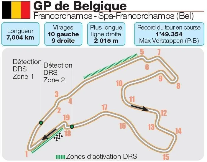 F1. Circuit Spa-Francorchamps : vitesse, tracé, records… Tout savoir du ...