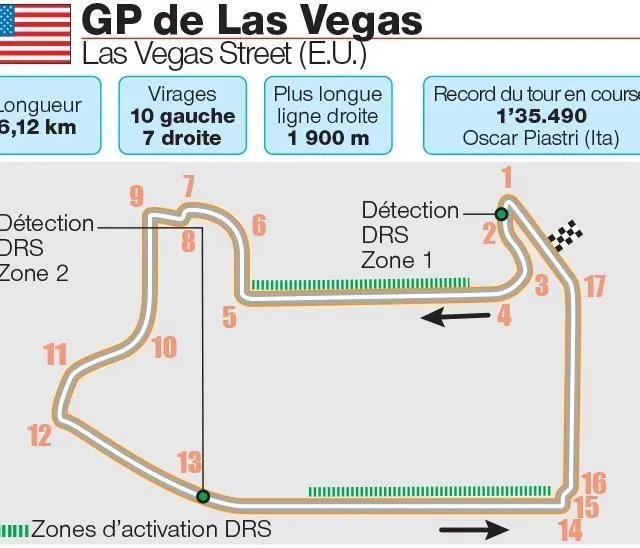 F1. Polémiques, tracé, particularités… Tout savoir sur le circuit du Grand Prix de Las Vegas ...