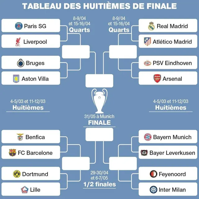 Ligue des champions. PSG, Lille, Real Madrid… Les dates et horaires des ...