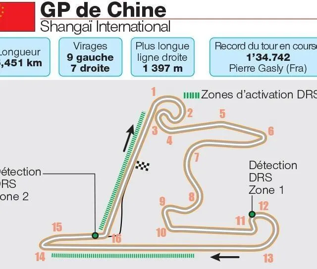 F1. Circuit, favoris, programme TV, sprint… Tout savoir sur le Grand ...