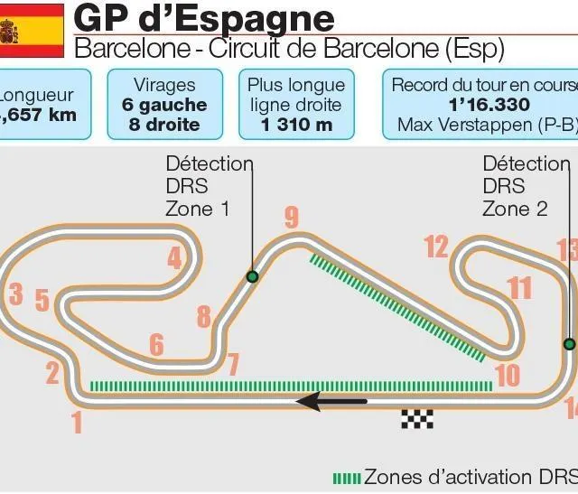 F1. Grand Prix d’Espagne : record, tracé… Tout savoir sur le circuit de ...