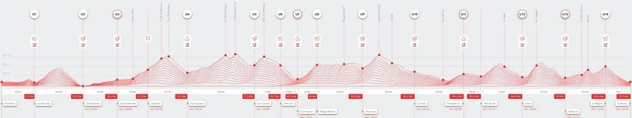 UTMB 2025. Favoris, programme, diffusion TV... Tout savoir sur les ...