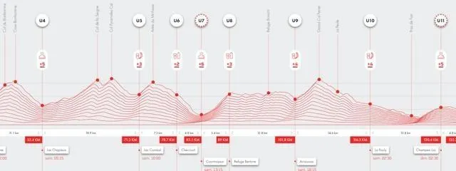 UTMB 2025. Favoris, programme, diffusion TV... Tout savoir sur les ...