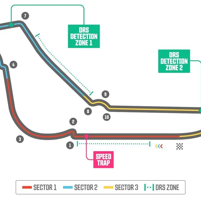 F1. « Le temple de la vitesse », records… Tout savoir sur Monza, le ...